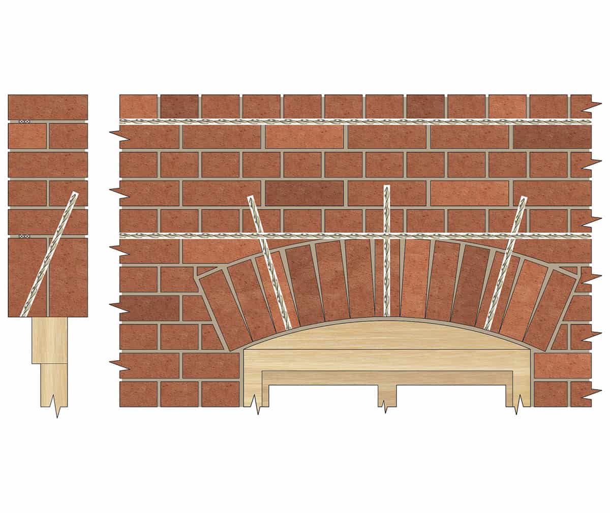 Lintel Repair & Reinforcement | ASRS